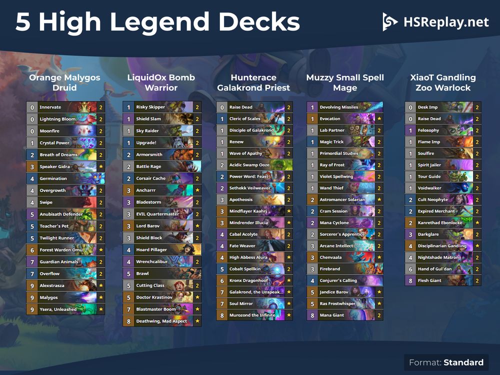 5 High Legend Decks to Watch (And Try!)