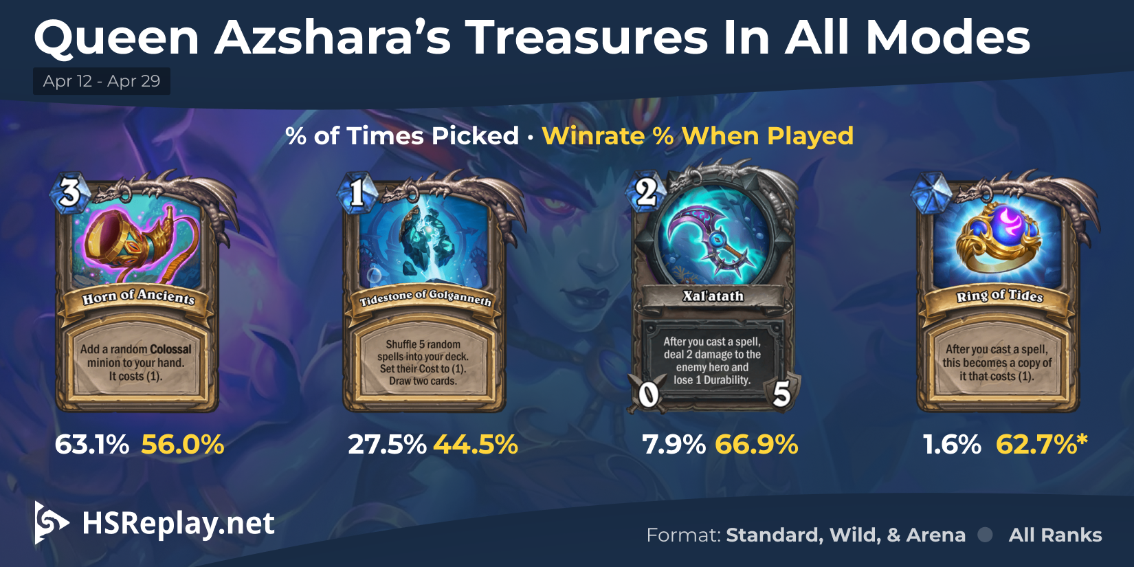 The Best Queen Azshara Treasures by Class